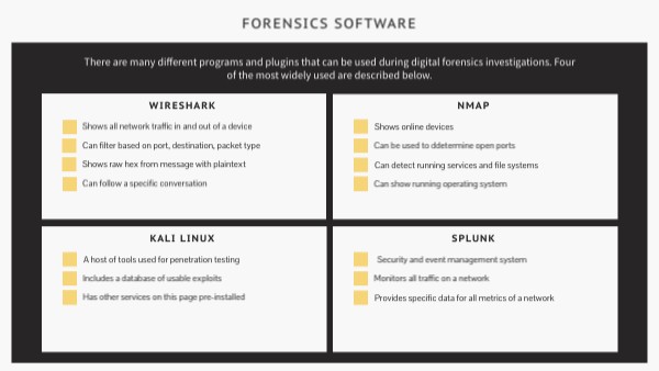 Forensics software | Genially