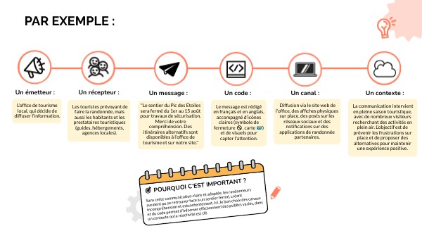 Par exemple : | Genially