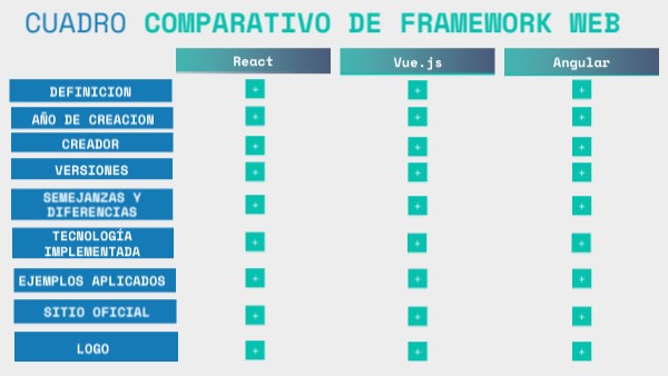 CUADRO COMPARATIVO DE FRAMEWORK WEB | Genially