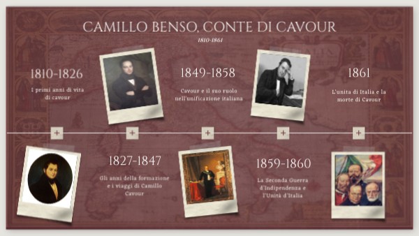 Camillo Benso, conte di Cavour | Genially