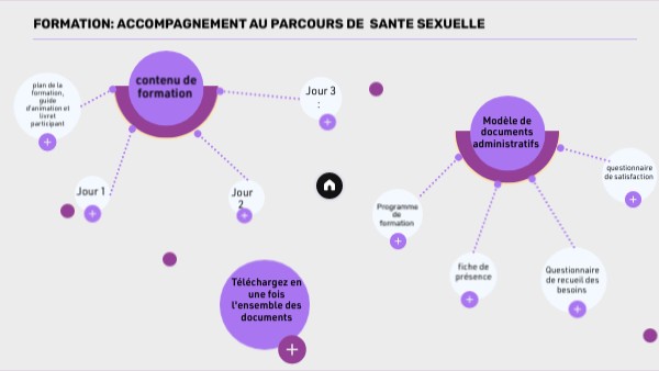 PARCOURS SANTE SEXUELLE | Genially