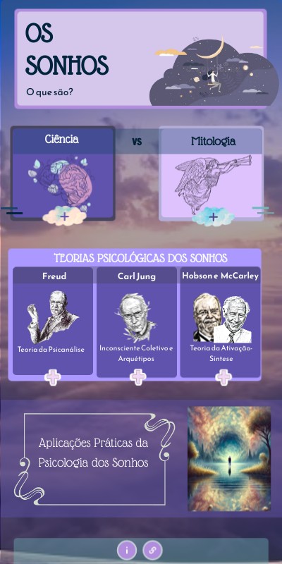 Os sonhos | Genially