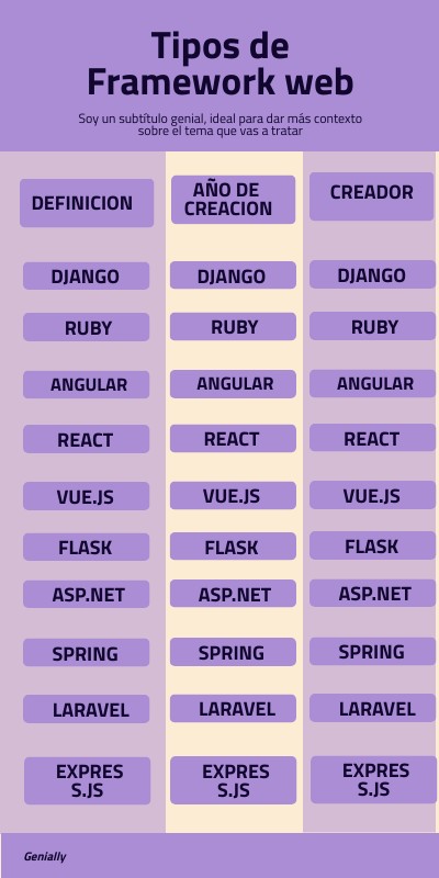 Tipos de Framework web | Genially