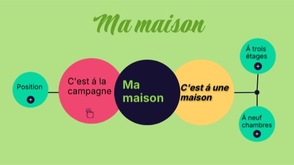 Ma maison | Genially