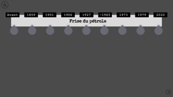ET si demain, il n'y avait plus de pétrole... | Genially