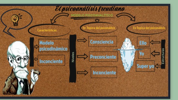 El psicoanálisis freudiano | Genially