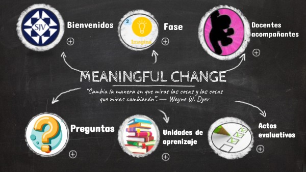 P II: Meaningful Change 7° | Genially