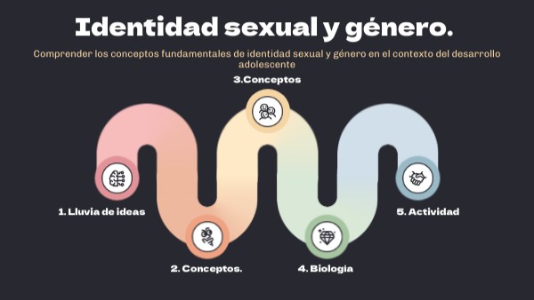 Identidad sexual y género. | Genially