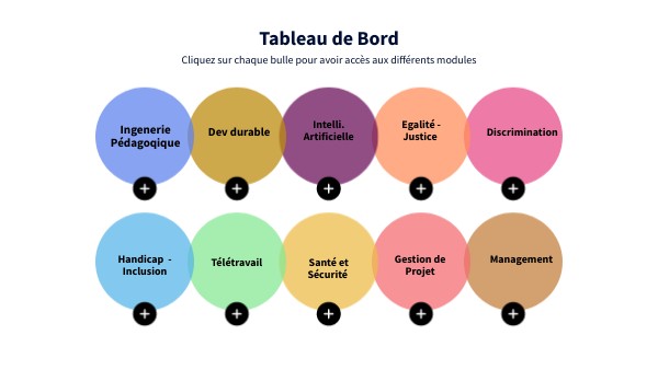 Tableau de Bord | Genially