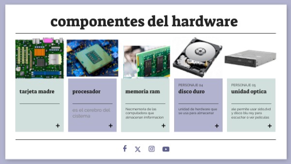 componentes del hardware | Genially