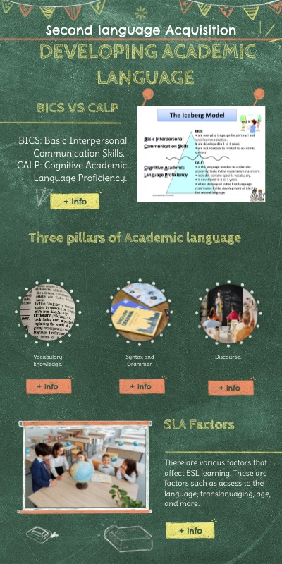 Developing Academic Language | Genially