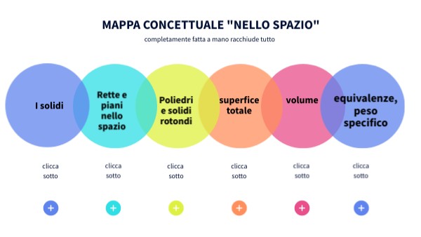 MAPPA CONCETTUALE "NELLO SPAZIO" | Genially