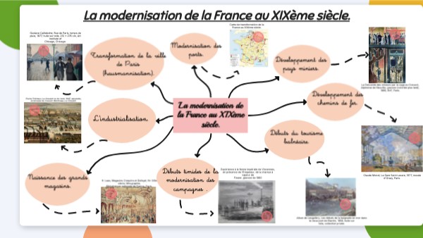 Copie - La modernisation de la France Eline et Léna | Genially