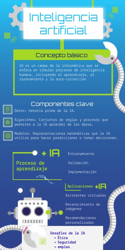 Inteligencia artificial | Genially