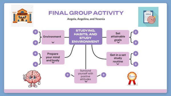 Final group activity | Genially