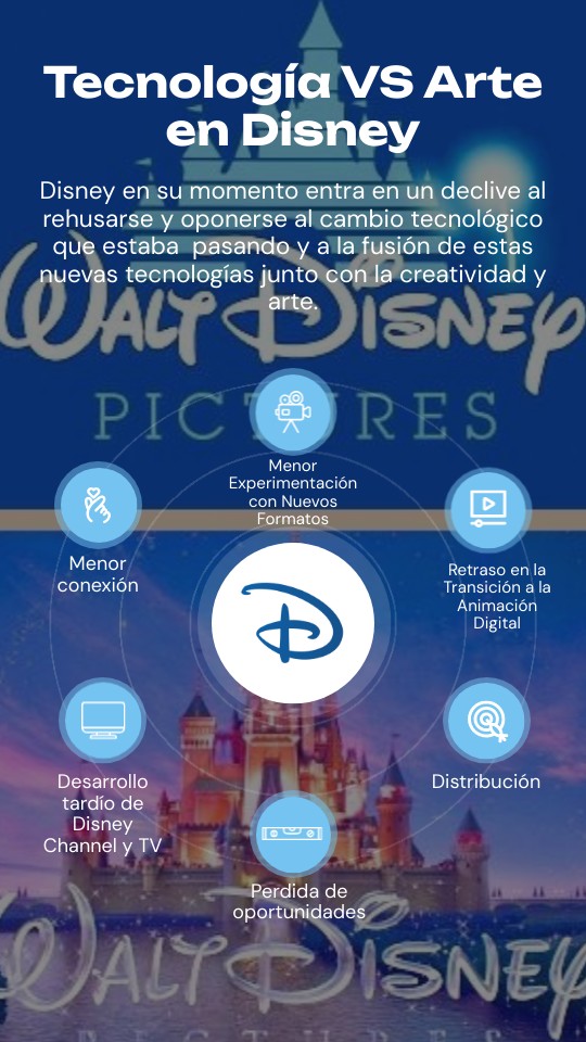 Tecnología VS Arte en Disney | Genially