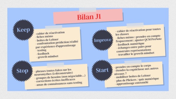 Bilan J1 | Genially