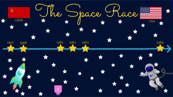 Copie - The Space Race - timeline | Genially