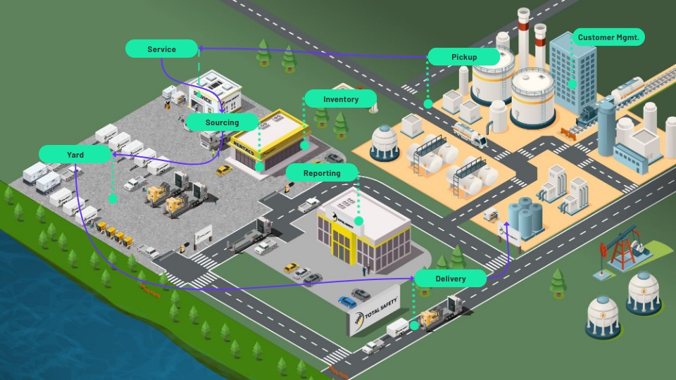 Total Safety - Rental lifecycle with the full RentalMan Suite | Genially