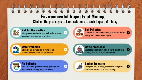 Q4 5.1 Environmental Impacts of Mining | Genially