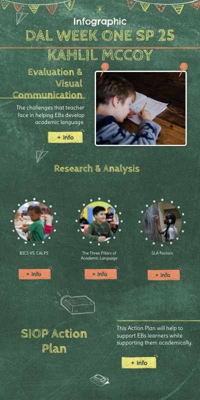 DAL Week one sp 25 Kahlil Mccoy | Genially