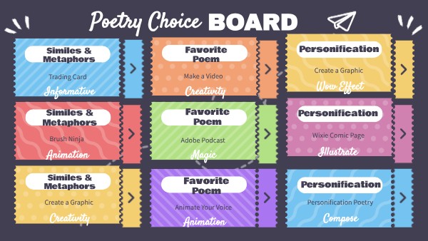 Poetry Choice Board--Figurative Language & Favorites | Genially