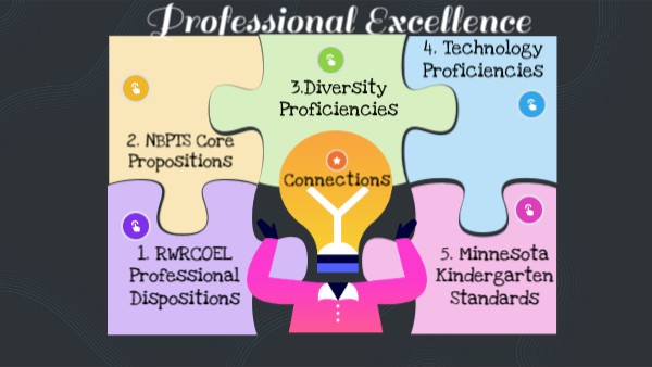 Professional Excellence | Genially
