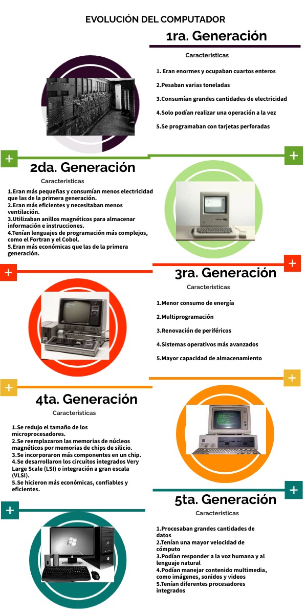 Actividad Unidad 2-Grupo 1 | Genially