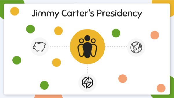 Jimmy Carter's Presidency | Genially