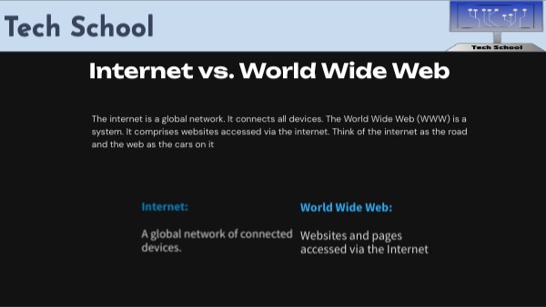 Internet vs. World Wide Web | Genially