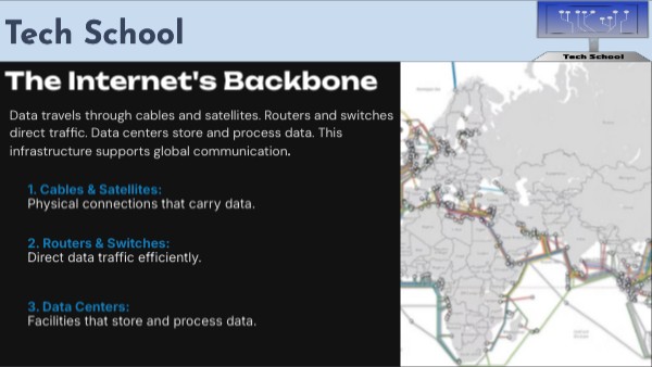The Internet's Backbone | Genially