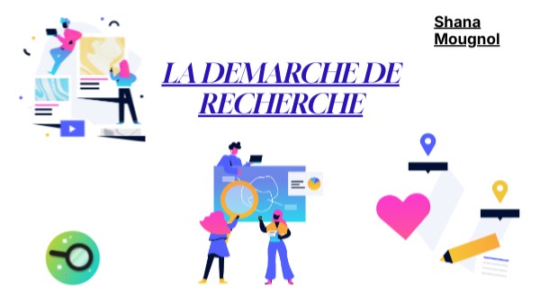 LA DEMARCHE DE RECHERCHE | Genially