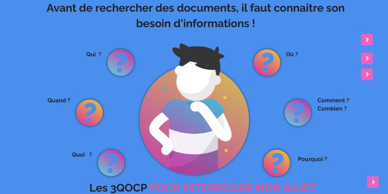 Expo femmes | Genially