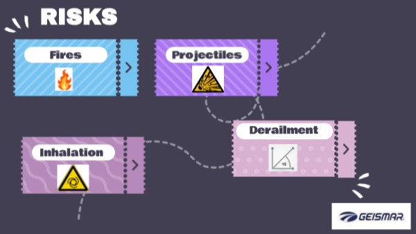 DK3 - Risk | Genially