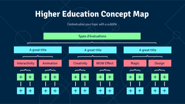 type d'évaluation | Genially