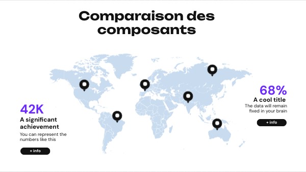 Comparaison des composants | Genially