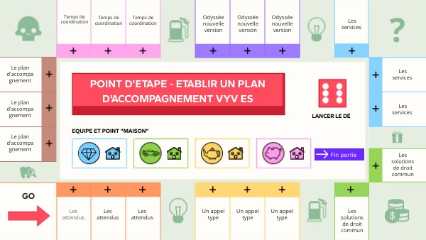 Point d'étape - Etablir un plan d'accompagnement | Genially