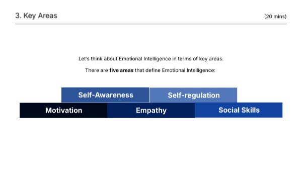 3. Key Areas (Intro) | Genially