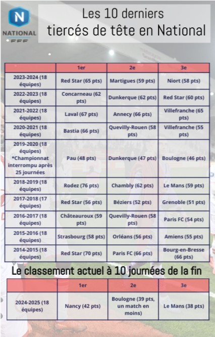 ASNL course montée | Genially