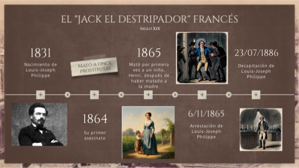 El "Jack el Destripador" francés | Genially