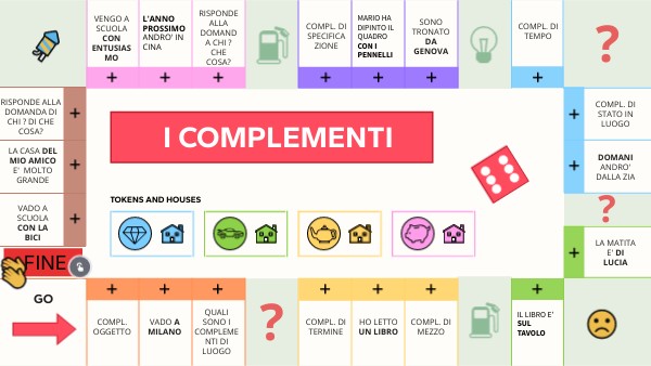 I complementi - quiz | Genially