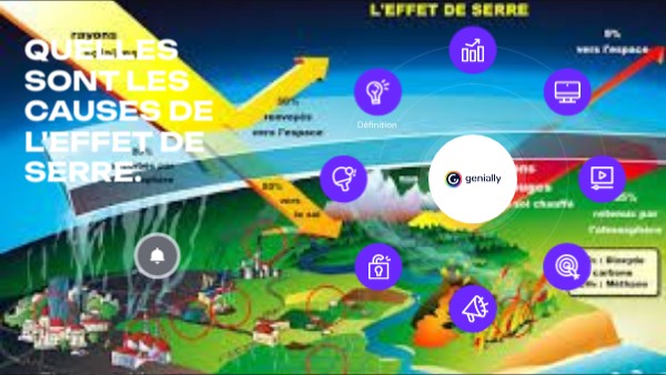 QUELLES SONT LES CAUSES DE L'EFFET DE SERRE. | Genially
