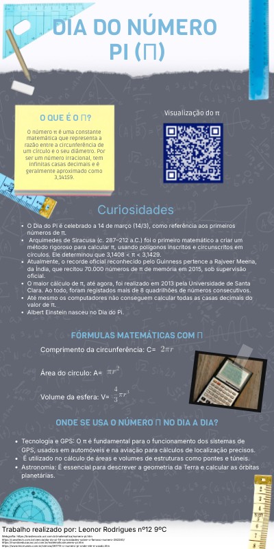 Dia do número pi (π) | Genially