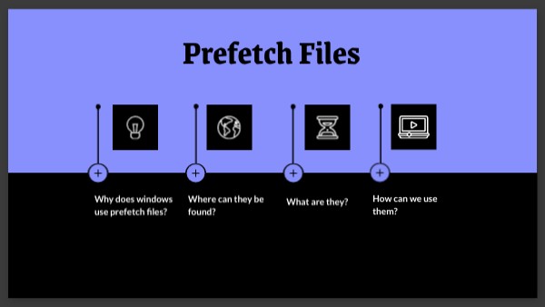 Prefetch Files | Genially