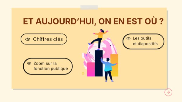 Capsule 4 Evolution | Genially