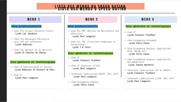 LISTE DES MENUS DU SPEED DATING | Genially