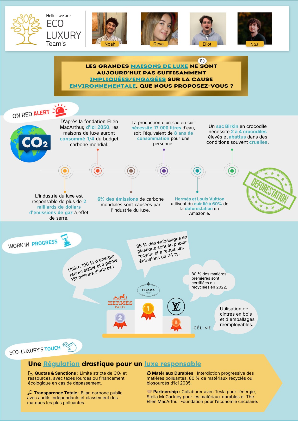 Eco Luxury | Genially