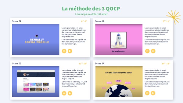 La méthode des 3 QOCP | Genially