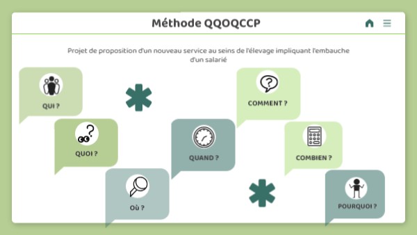 Méthode QQOQCCP | Genially