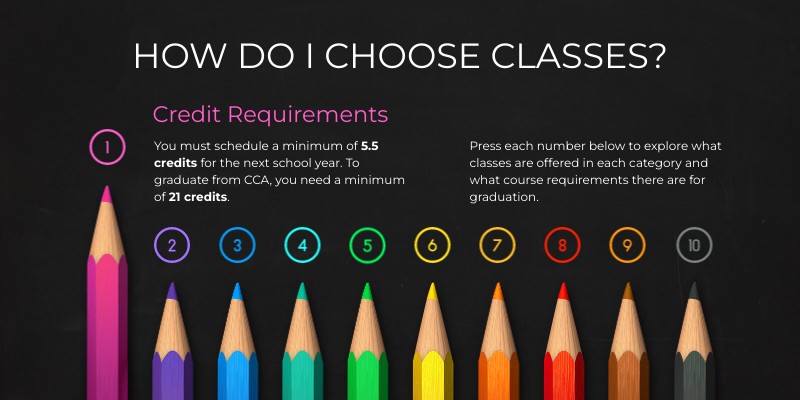Ms. Motter's Course Selection Help | Genially